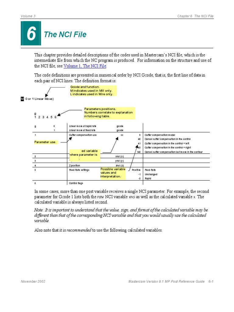 306 NCI File | PDF | Teaching Mathematics