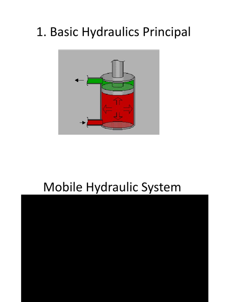 Basic Hydraulics System | PDF
