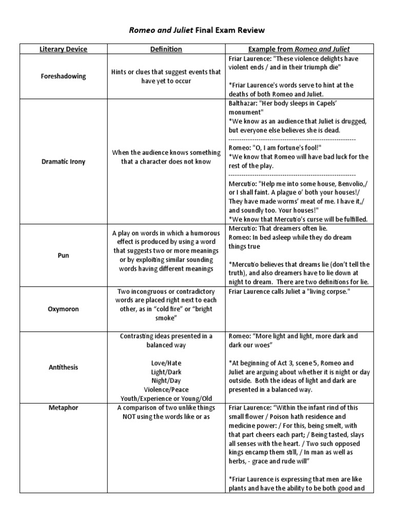Romeo and Juliet Final Exam Review | PDF | Romeo And Juliet ...