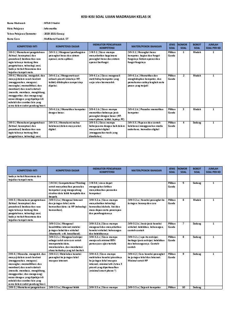 Kisi2 Soal, Kartu Soal UM Informatika 2020-2021 | PDF