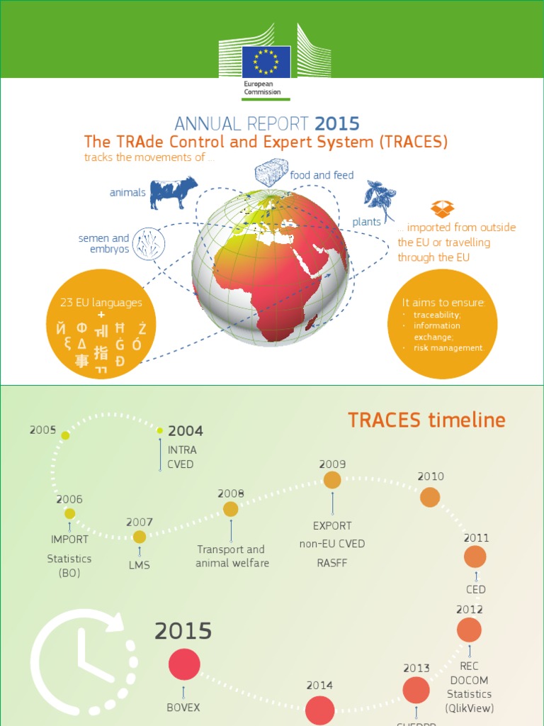 Annual Report 2015: The Trade Control and Expert System (Traces) | PDF ...