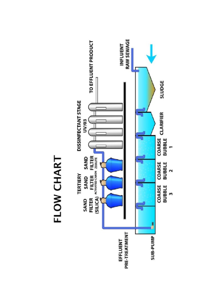 Phase Diagram At Stp Sewage Stp Engineers