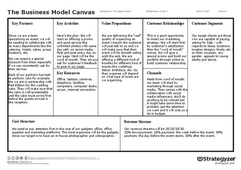 Key Partnerships Business Model