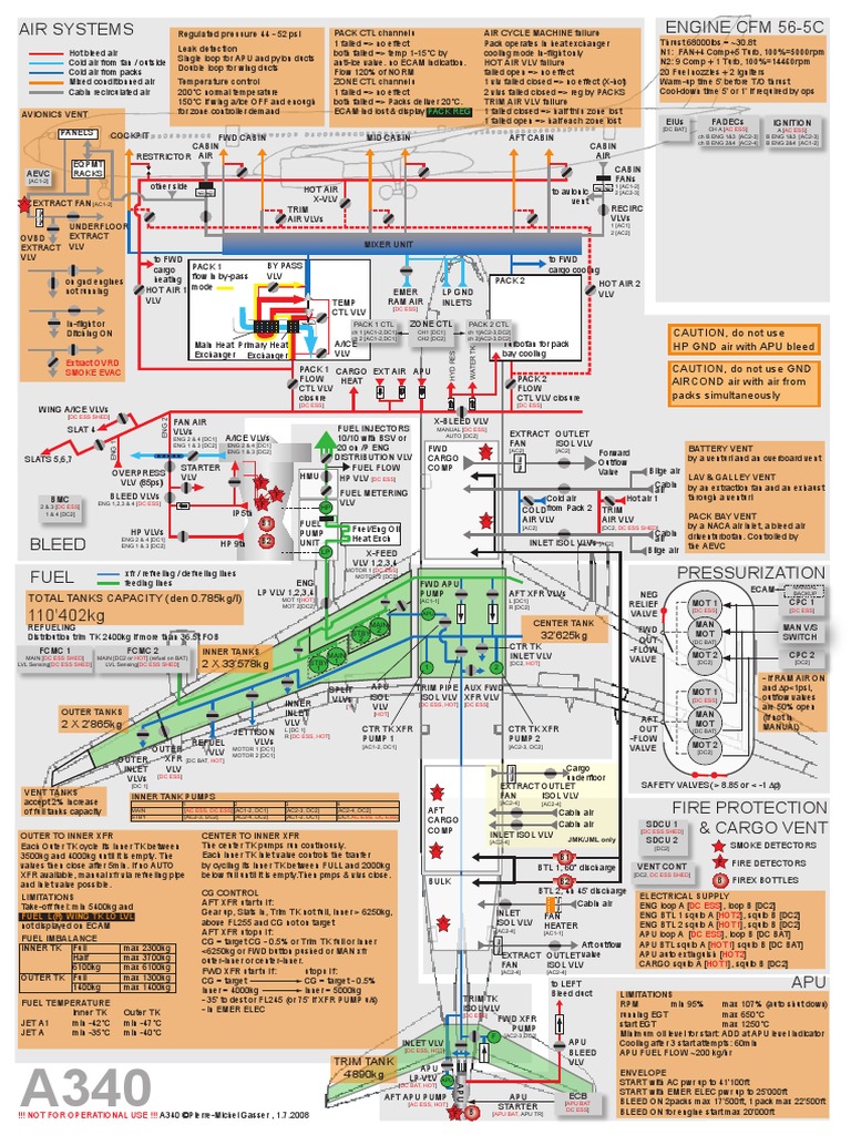 A340 Air Fuel Engine | PDF | Aerospace Engineering | Rotating Machines