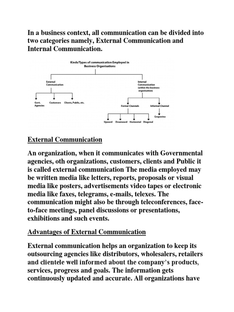 Internal N External Communication Channels | PDF | Communication | Business