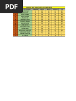 All Kata Score Sheets | PDF | Dō | East Asian Martial Arts