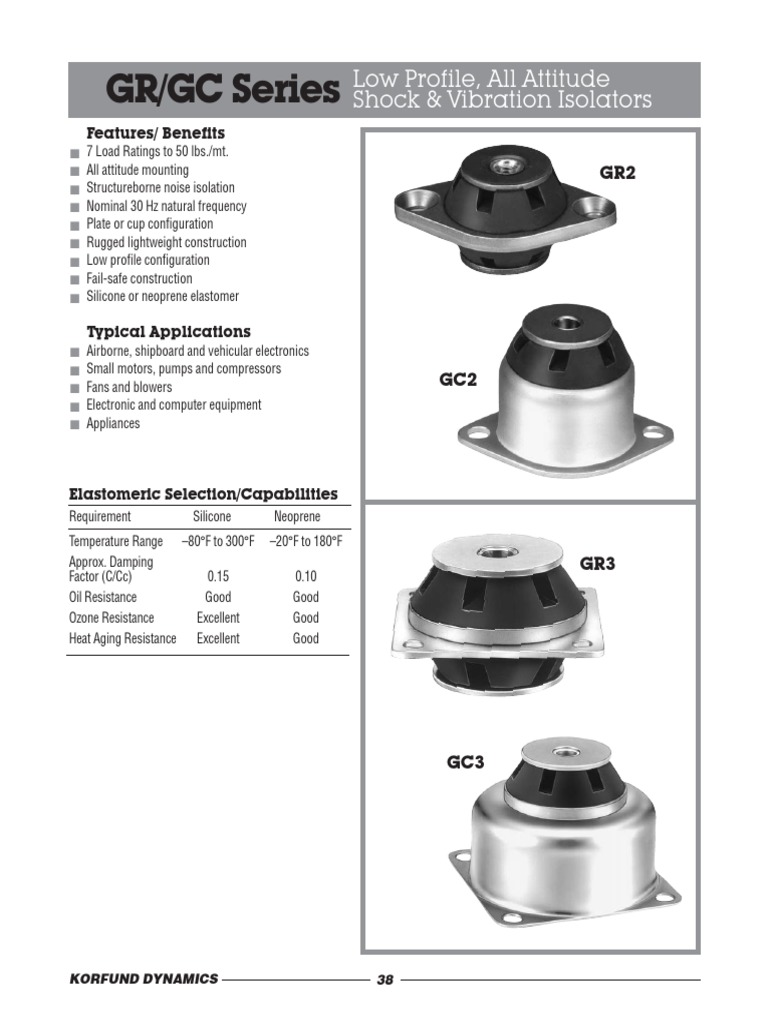 GR/GC Series: Low Profile, All Attitude Shock & Vibration Isolators ...
