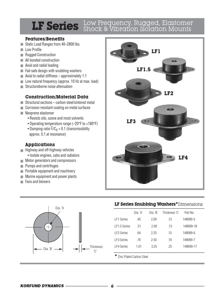 LF Series: Low Frequency, Rugged, Elastomer Shock & Vibration Isolation ...