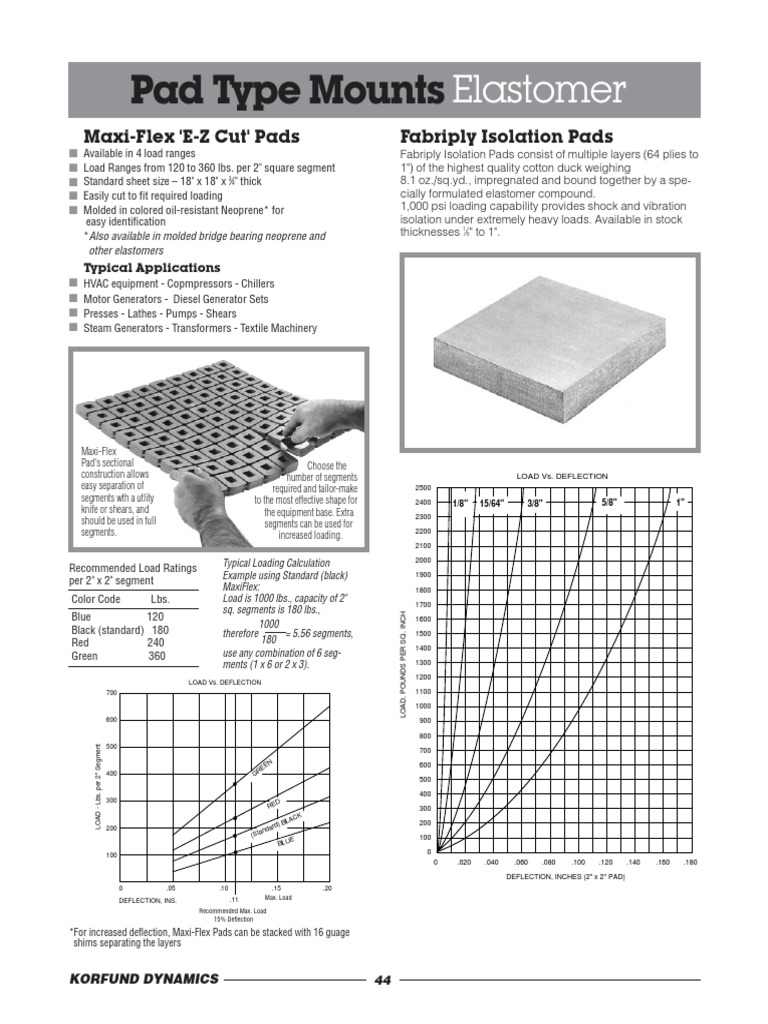 Pad Type Mounts Elastomer | PDF | Machines | Manufactured Goods