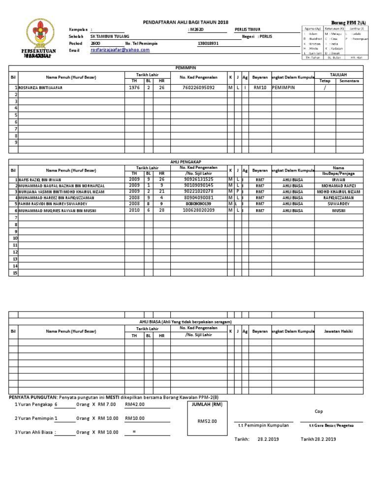 Borang PPM2 (A) Dan PPM2 (B) (1) Pengakap 2020 | PDF