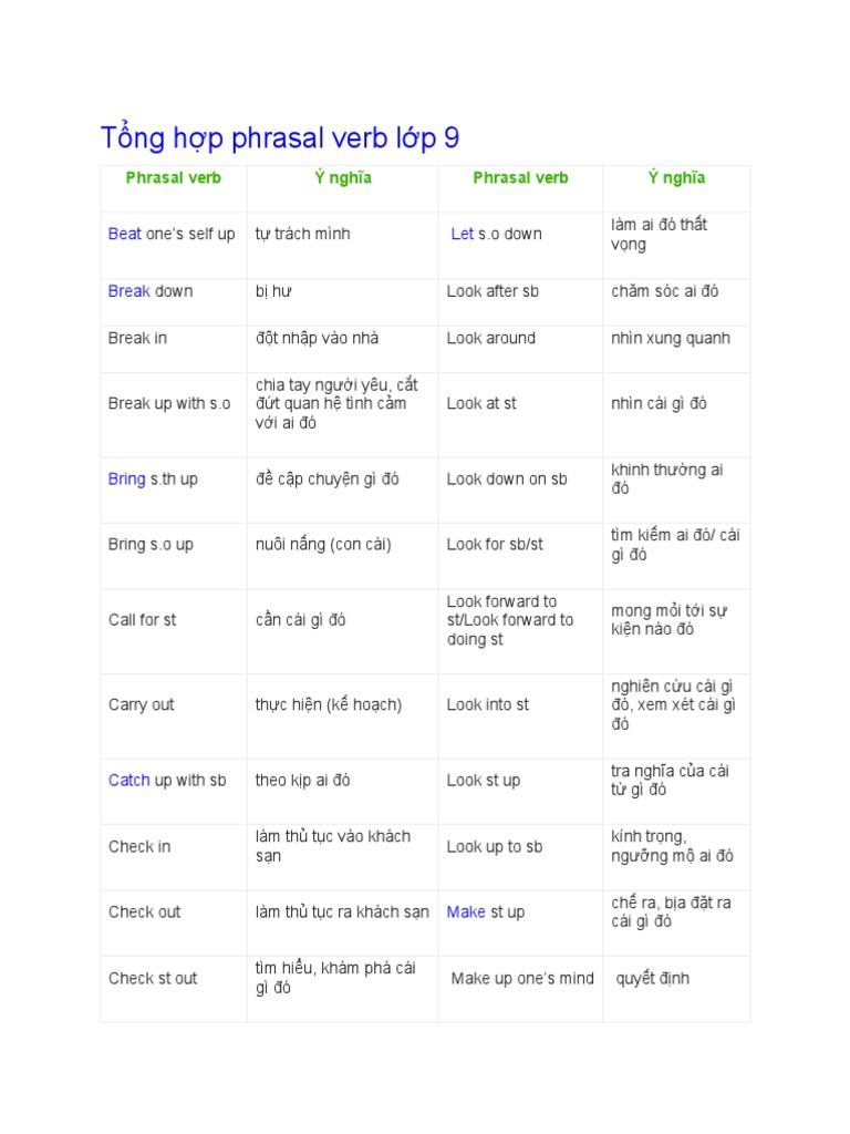 T NG H P Phrasal Verb L P 9 | PDF