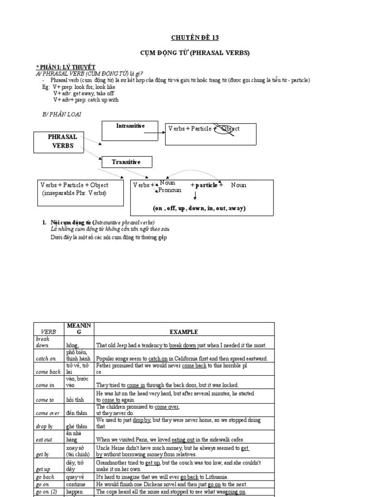 Phrasal Verb Lop 8 | PDF | Verb | Grammatical Conjugation