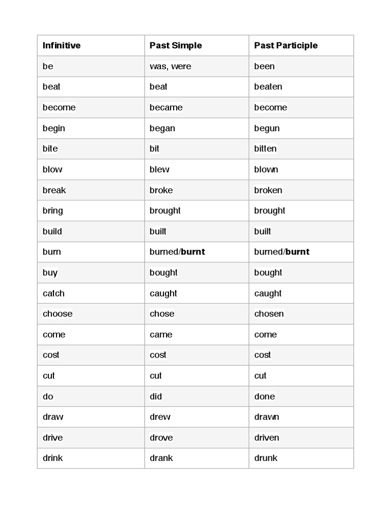 past-participle-pdf