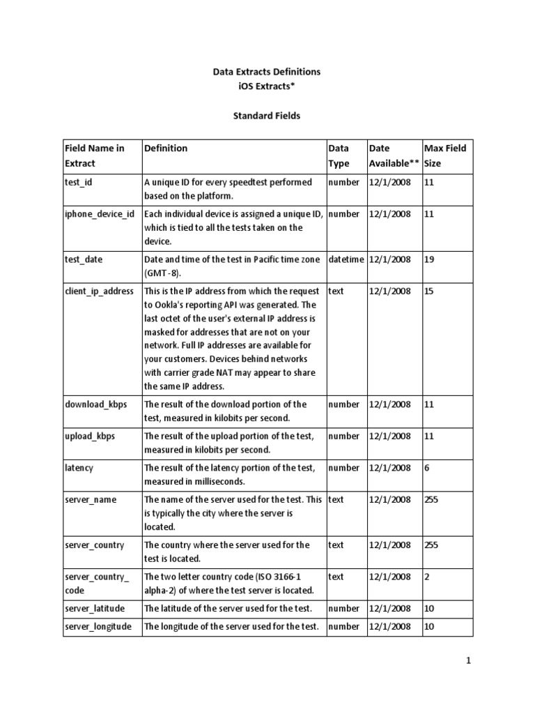 iOS Speedtest Data Extract Definitions | PDF | High Speed Packet Access ...