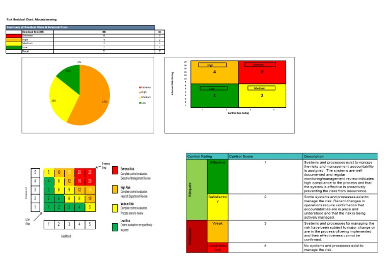 Risk Residual Chart | PDF | Risk | Business