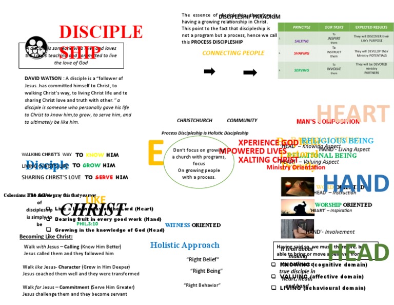 Discipleship Handouts | PDF | Disciple (Christianity) | Jesus