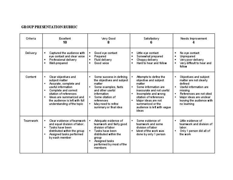 Group Presentation Rubric | PDF | Rubric (Academic) | Psychology