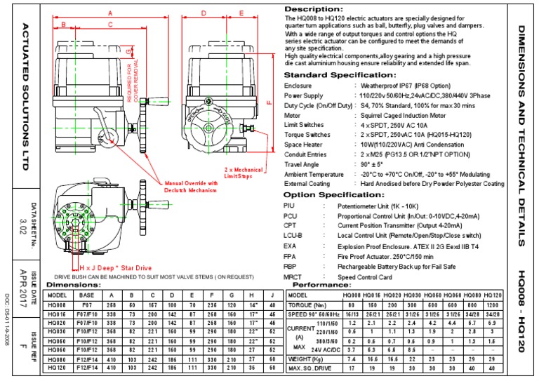 HQ 008 To HQ 120 Dimensions Technical Details | PDF | Electric Motor | Electrical Engineering