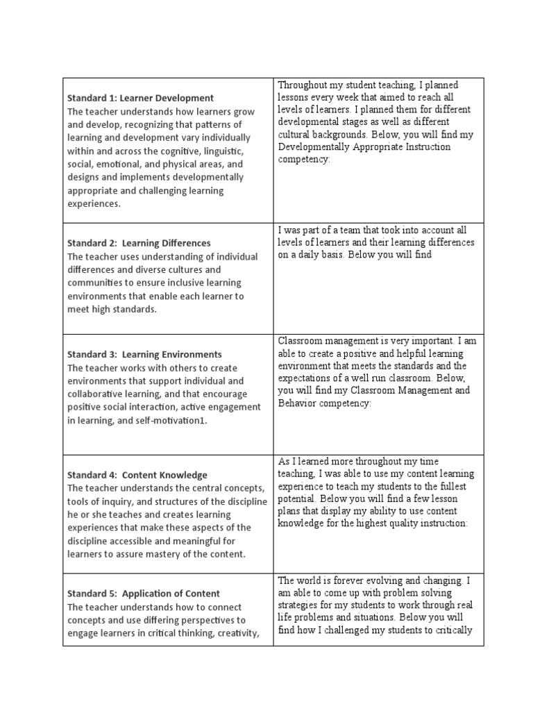 Filled in Intasc Standards | PDF | Educational Assessment | Learning