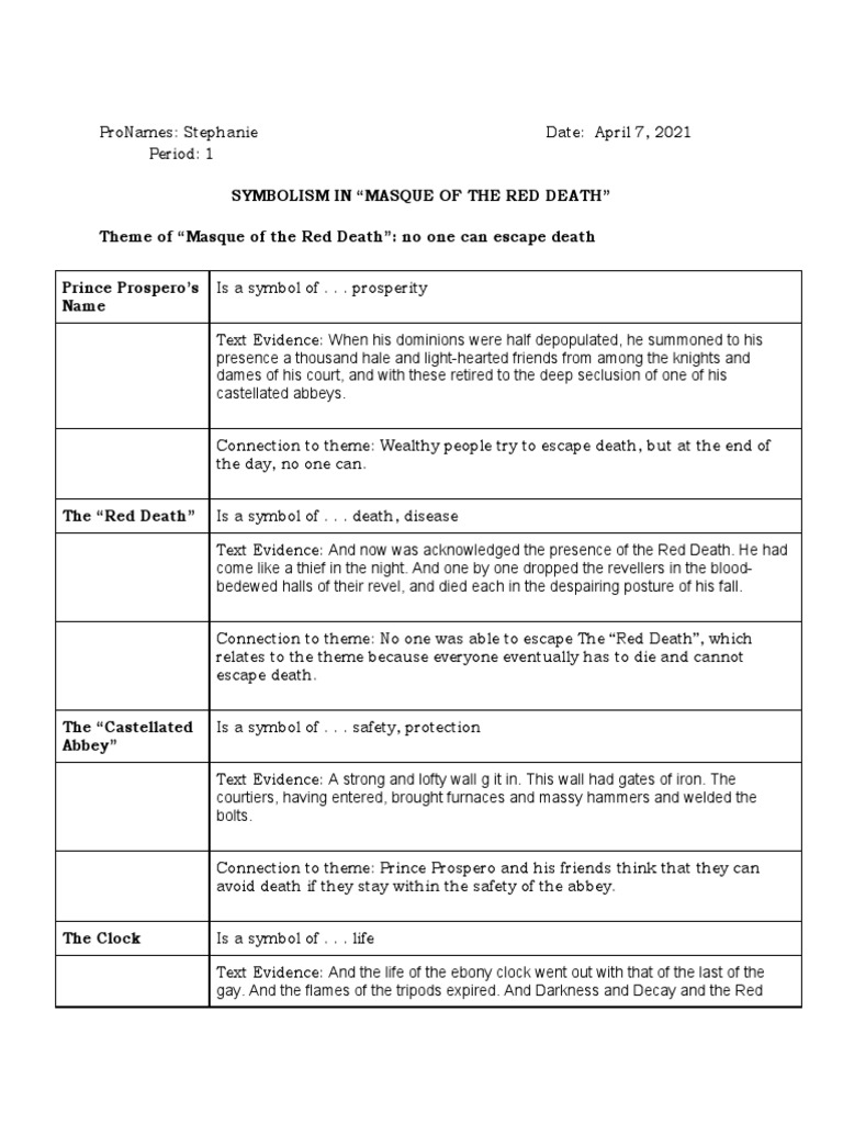 Symbolism in "Masque of The Red Death" Theme of "Masque of The Red ...