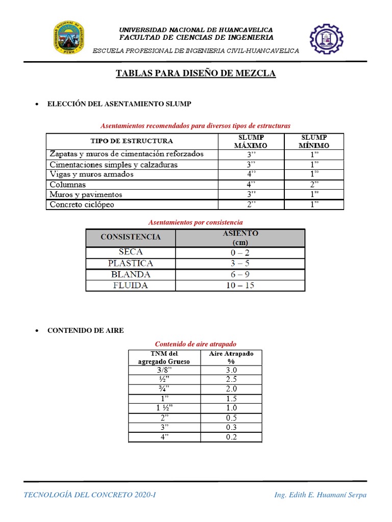 TABLAS PARA El DISEÑO DE MEZCLA | PDF | Hormigón | Materiales de construcción