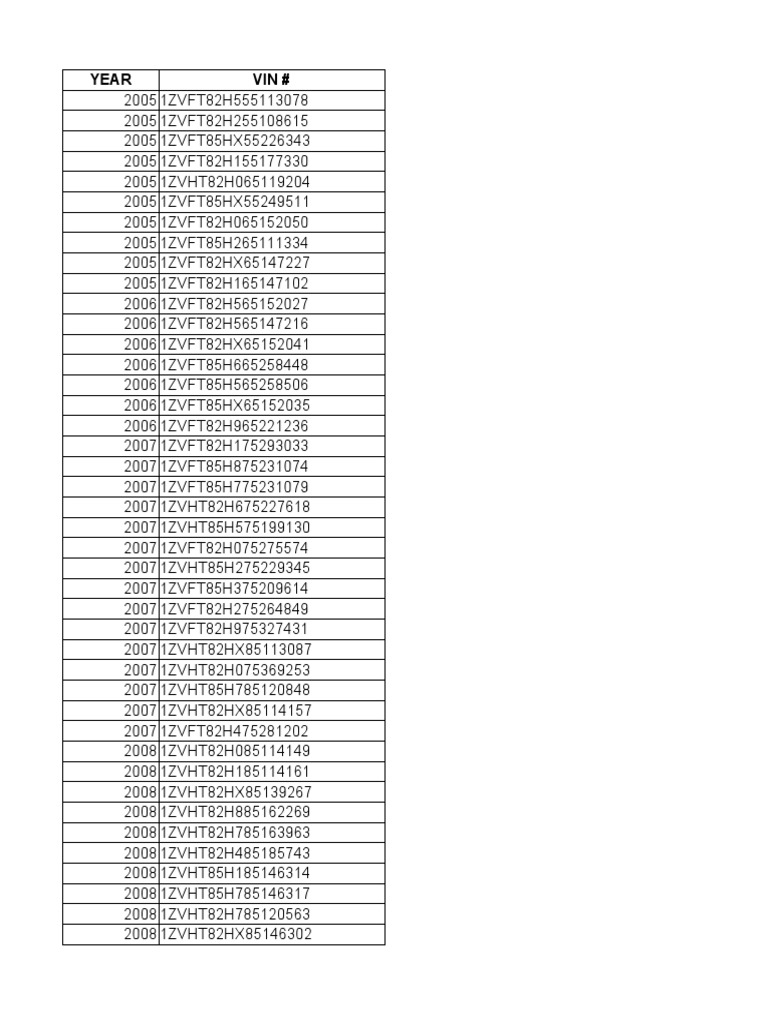 Mustang Australia VIN List | PDF | Business | Technology & Engineering