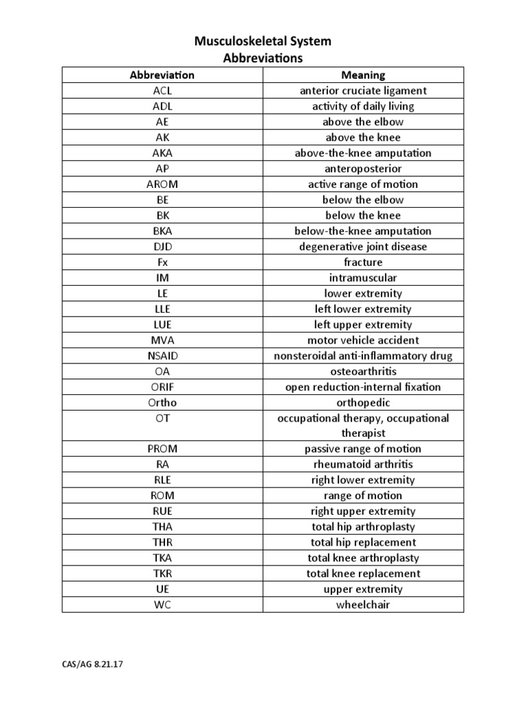 Musculoskeletal System Abbreviations: Abbreviation Meaning | PDF ...