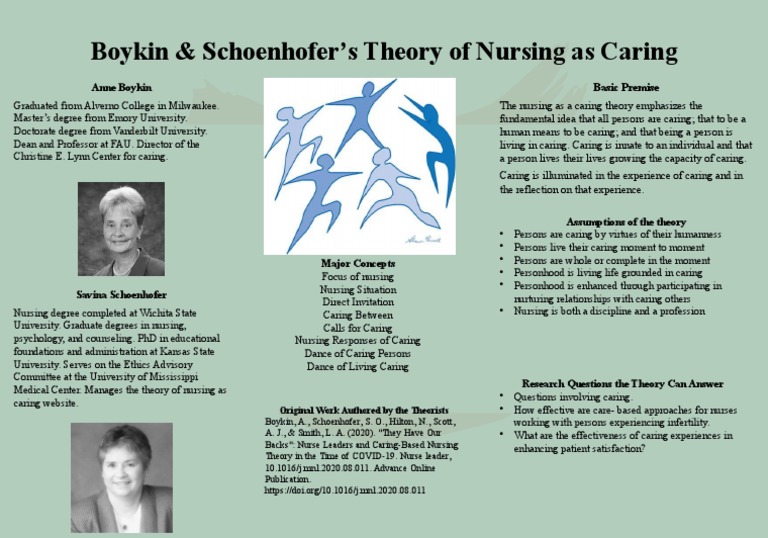 Boykin & Schoenhofer's Theory of Nursing As Caring | PDF | Nursing | Theory