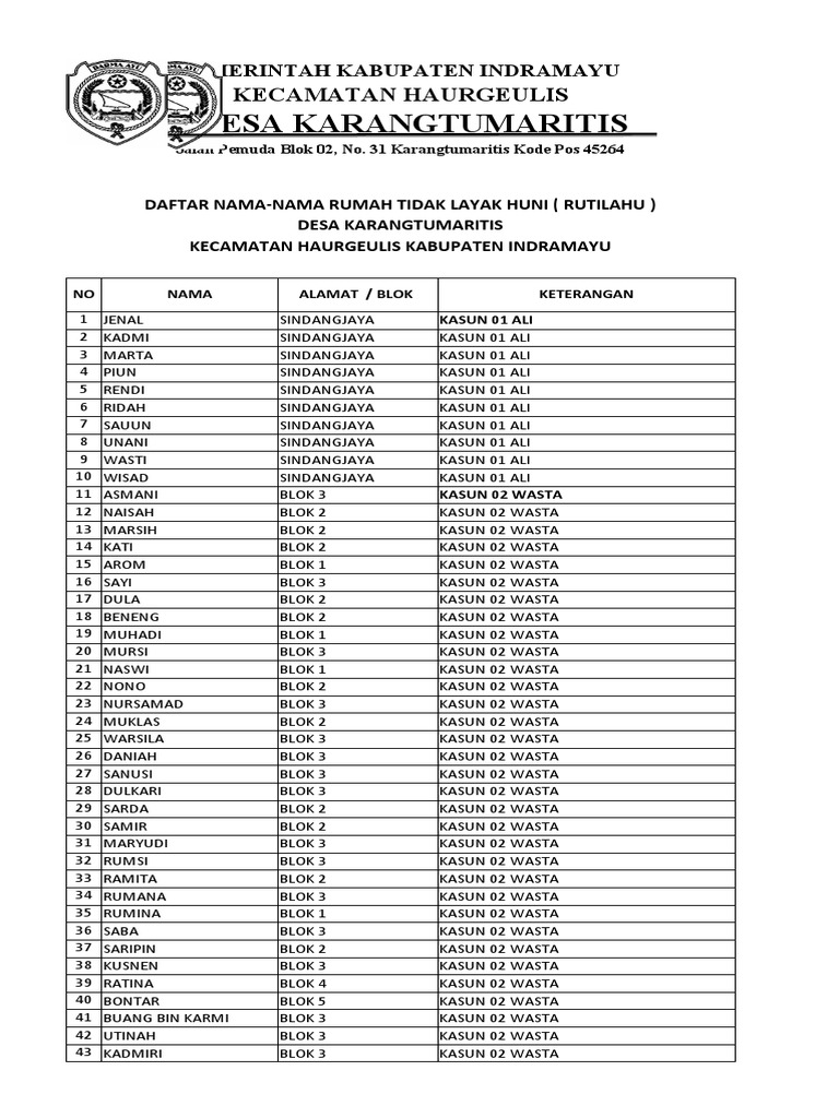 Form - Bsps 2021 | PDF | Indonesian People | Java