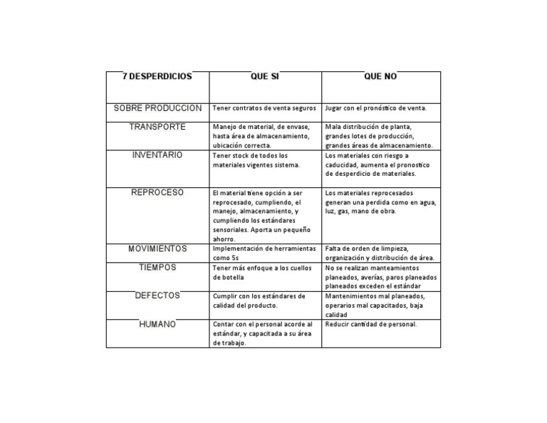 7 Mudas | PDF