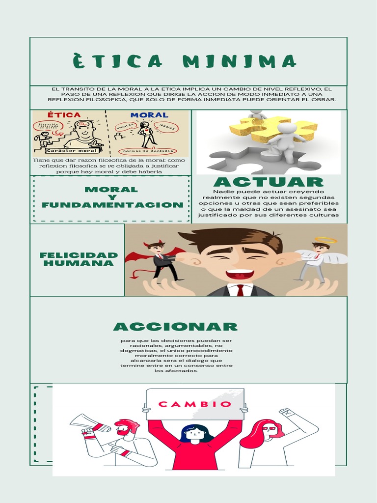 Infografia Etica Minima | PDF