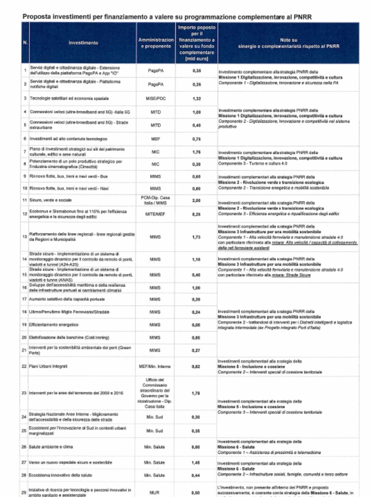 Tabella PNRR 1 | PDF