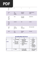 Constipation Assessment Scale | PDF