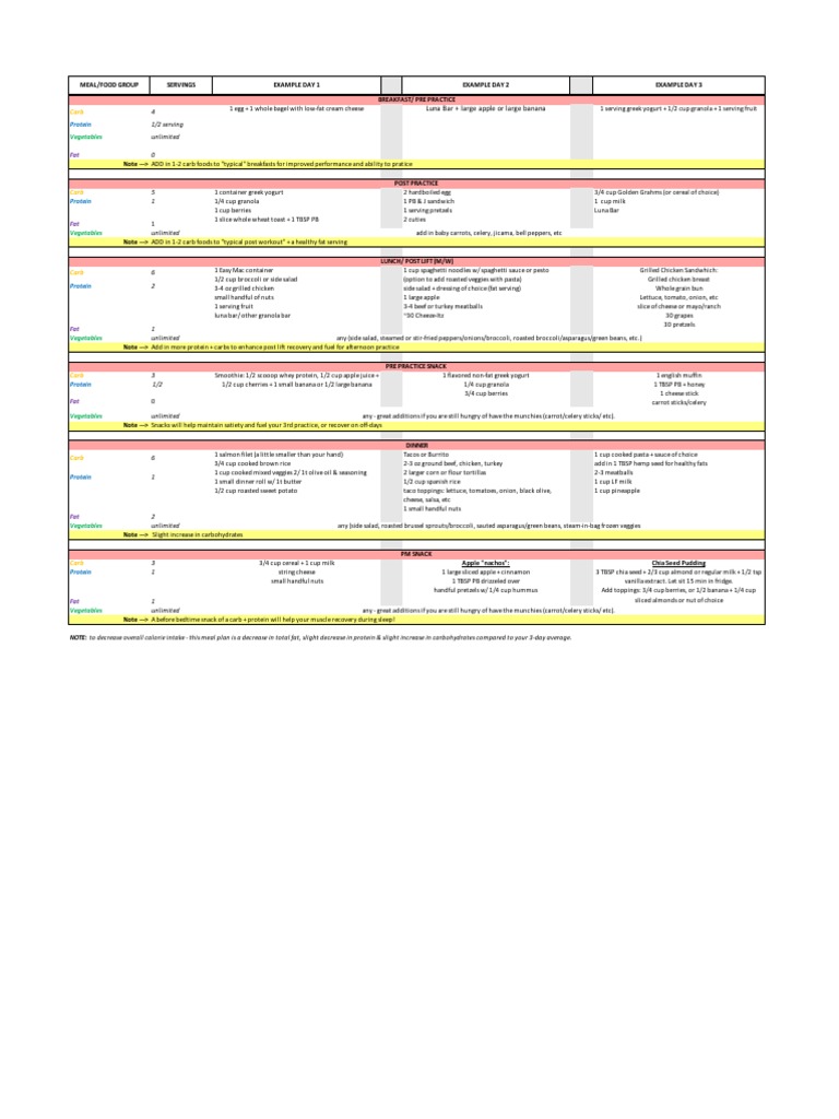 Athlete Meal Plan | PDF | Salad | Eating Behaviors Of Humans