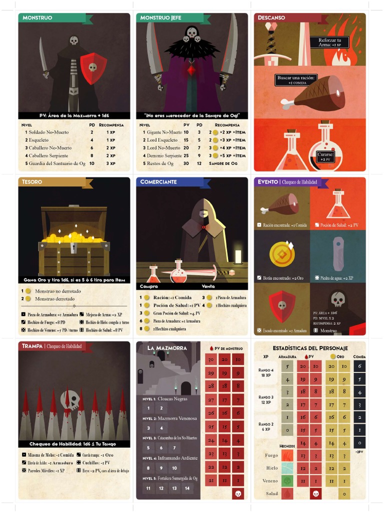 Mini Rogue - Cards v1.2-1 (Espanol) - COMPRIMIDO | PDF