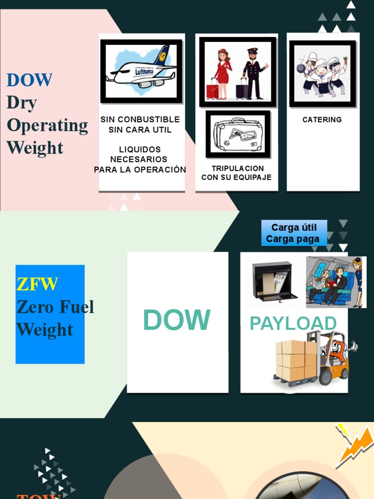 Dow ZFW | PDF