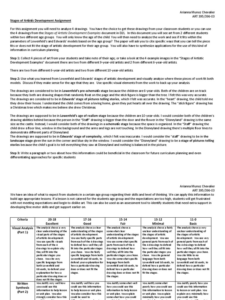 Stages of Artistic Development Fall 2020 1 | PDF | Drawing | Cognition