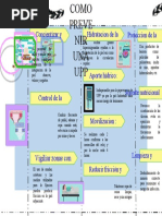 Mapa Conceptual de Ulceras Por Presion 1 | PDF | Herida | Medicina CLINICA