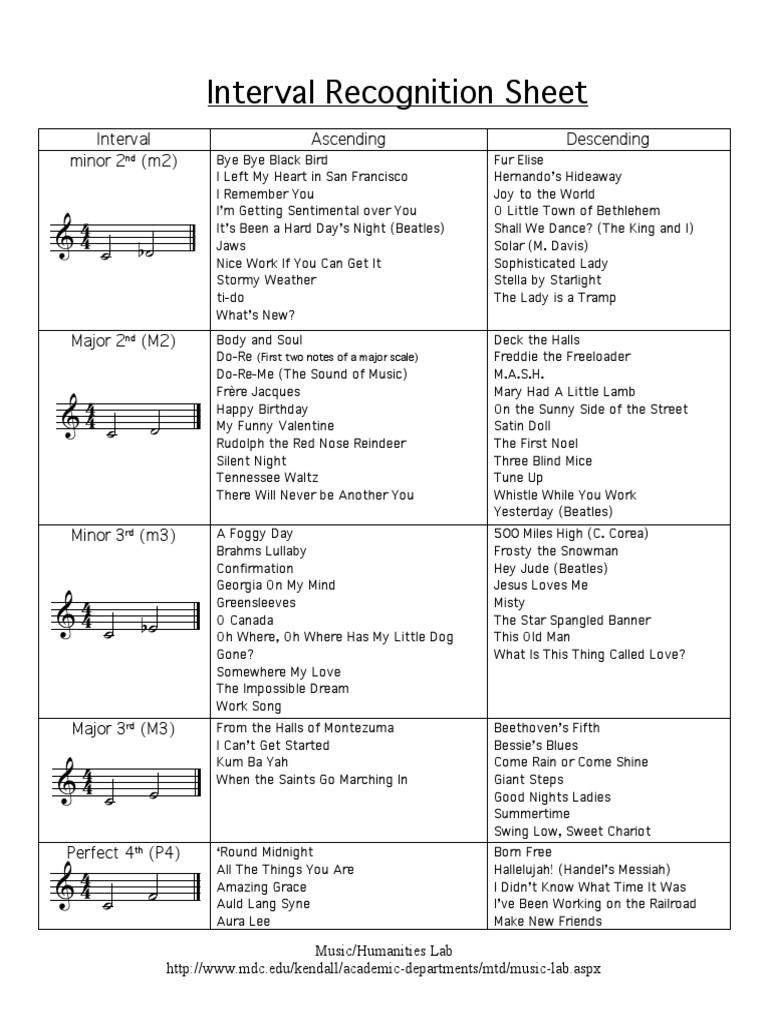 Interval Recognition Sheet: Interval Ascending Descending Minor 2 (m2 ...