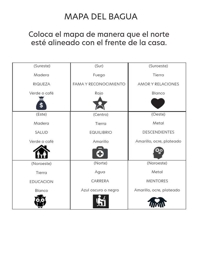 4252 Mapa Del Bagua | PDF
