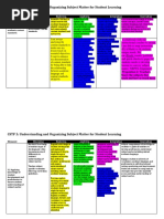 Sample Lesson Exemplars in TLE Using The IDEA Instructional Process ...