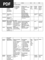 BZZ BZZ BZZ: Sketchy Micro | PDF | Streptococcus | Gram Negative Bacteria