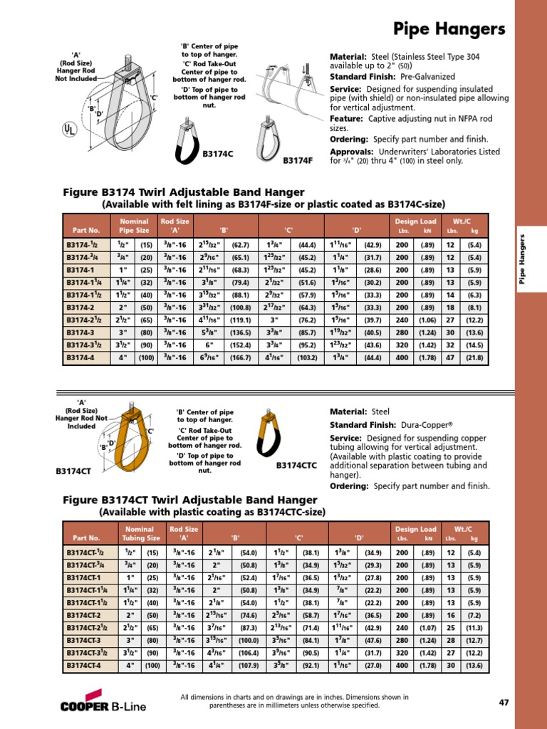 Pipe Hangers: Figure B3174 Twirl Adjustable Band Hanger | PDF | Pipe ...