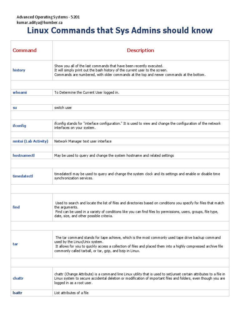 Linux Commands That Sys Admins Should Know: Command Description | PDF | Operating System ...