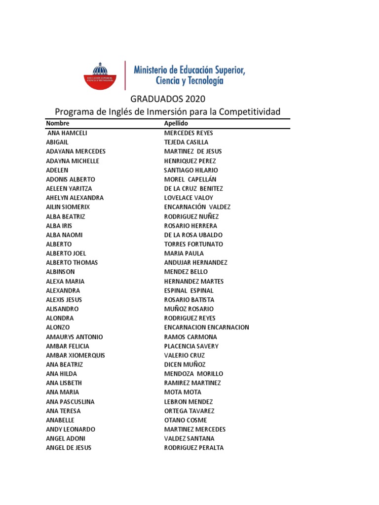 Listado Graduados Ingles 2020 para Publicar | PDF
