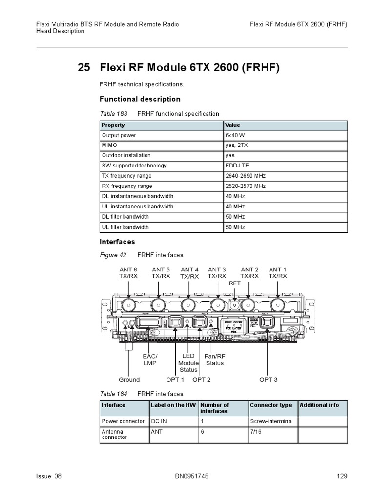 25 Flexi RF Module 6TX 2600 (FRHF) : Functional Description | PDF ...