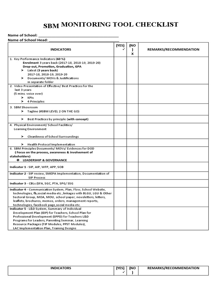 SBM Monitoring Tool Checklist: Name of School: - Name of School Head ...