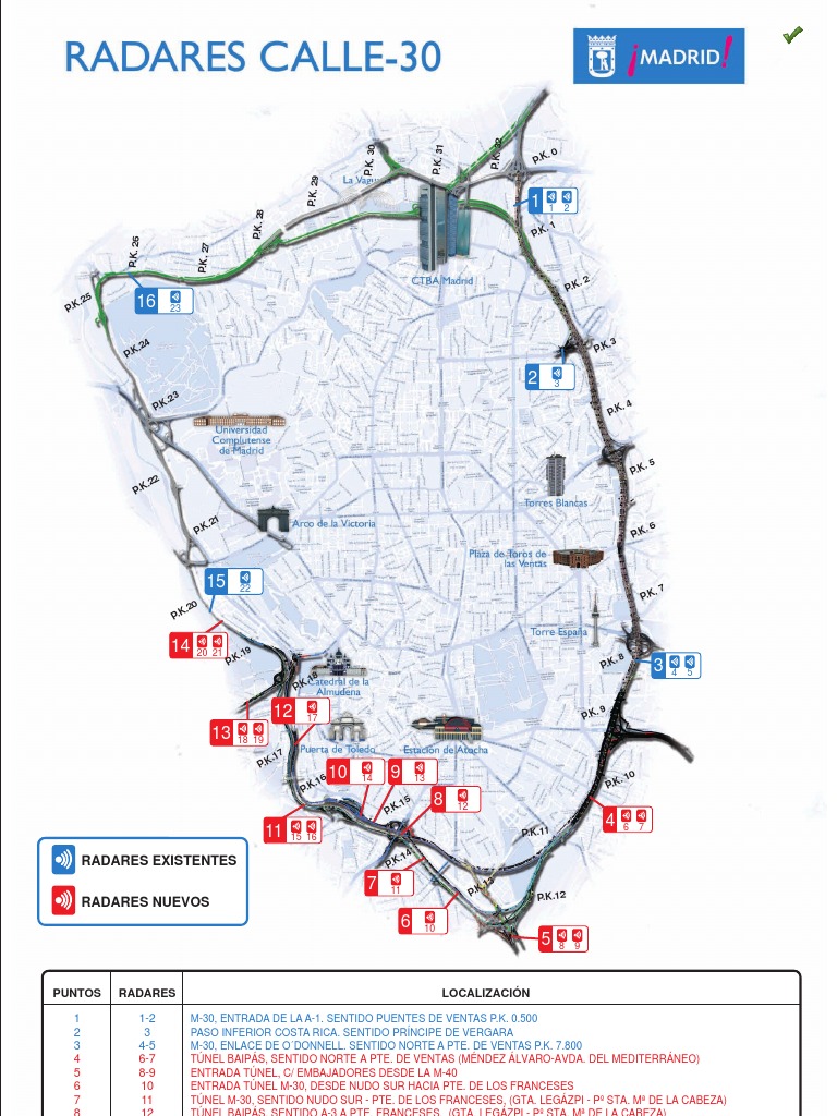 Mapa de Radares y Túneles M30 Madrid | PDF