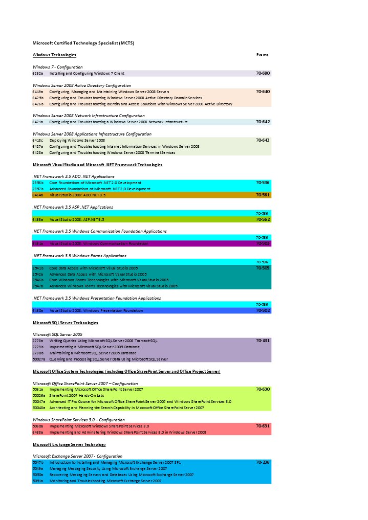 MCTS Certification Paths | PDF | Art