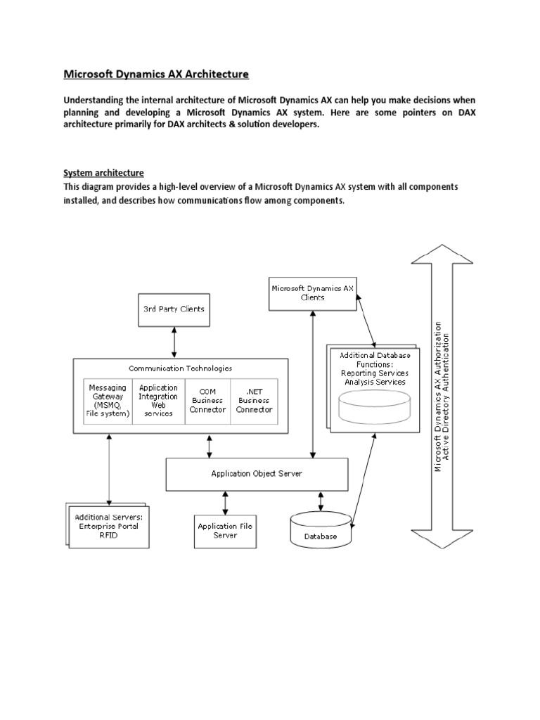 Microsoft Dynamics AX Architecture | PDF